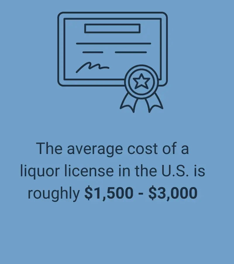 How Much Does It Cost To Open a Liquor Store? 9 Factors
